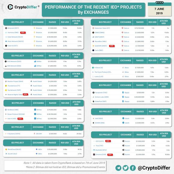 Wat is een IEO en hoe kan je hieraan meedoen? | AllesOverCrypto