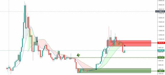 Tradingview - complete uitleg voor beginners | AllesOverCrypto