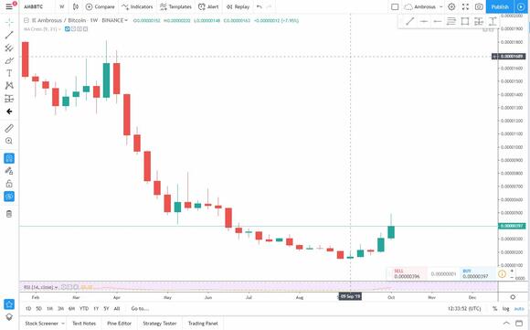 Tradingview - complete uitleg voor beginners | AllesOverCrypto