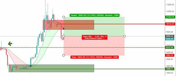Tradingview - complete uitleg voor beginners | AllesOverCrypto