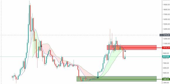Tradingview - complete uitleg voor beginners | AllesOverCrypto