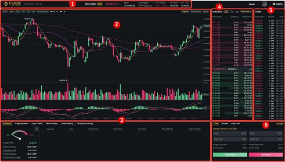 Futures traden bij Binance - uitleg voor beginners | AllesOverCrypto