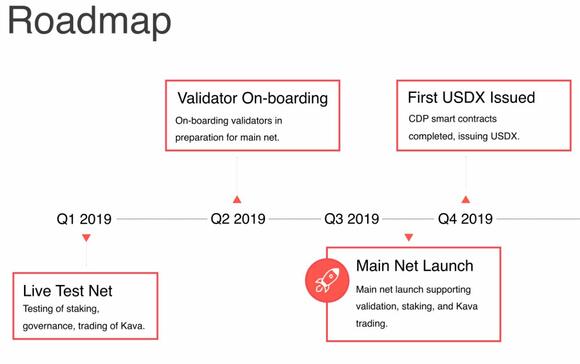 KAVA Platform - Complete uitleg voor beginners | AllesOverCrypto KAVA Platform - Complete uitleg voor beginners | AllesOverCrypto