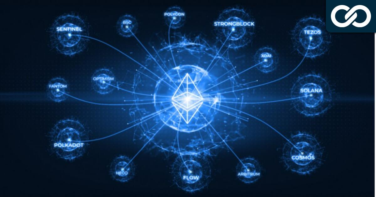 Wat is STRONG - een complete uitleg voor beginners | AllesOverCrypto